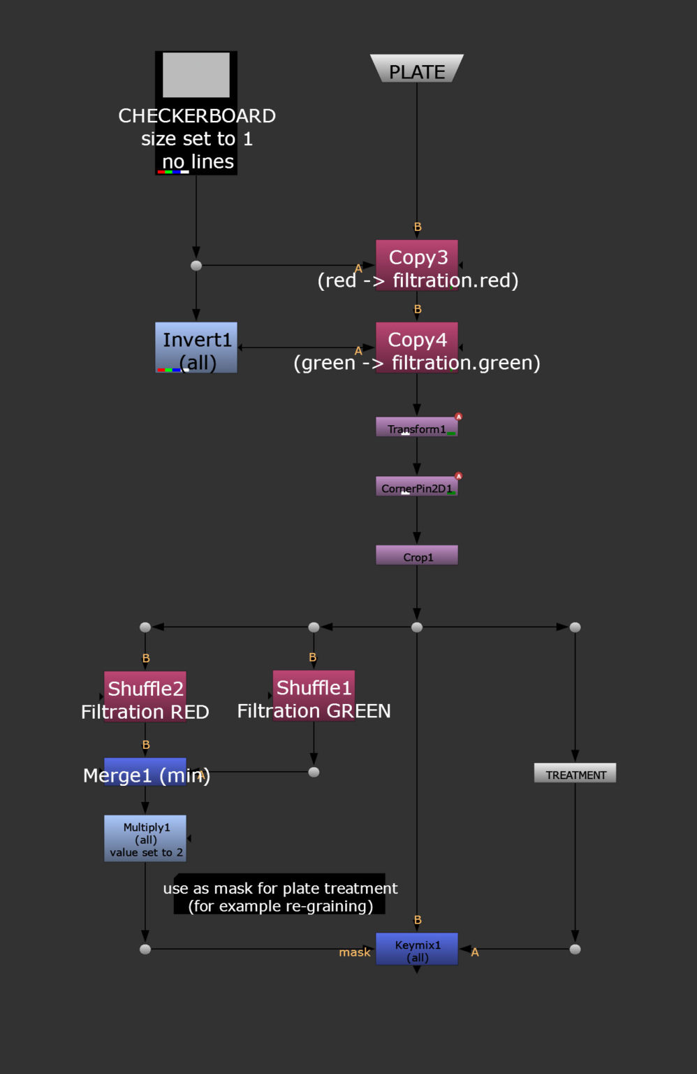 Nuke Timeout - EP01 - Filtration Mask - Split The Diff