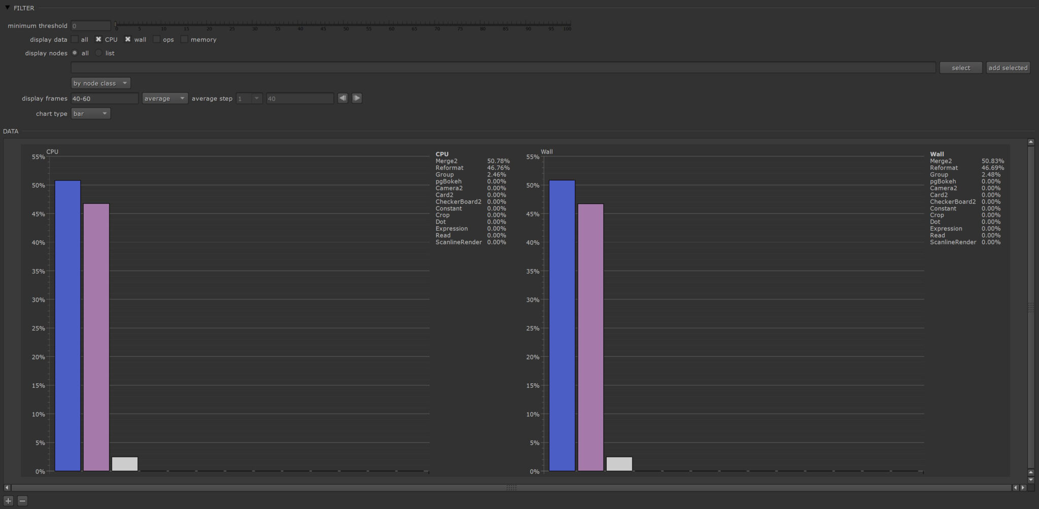 Nuke Timeout - EP04 - Profile Node - Split The Diff
