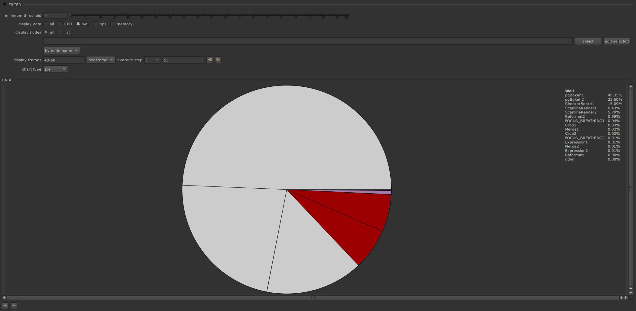 Nuke Timeout - EP04 - Profile Node - Split The Diff