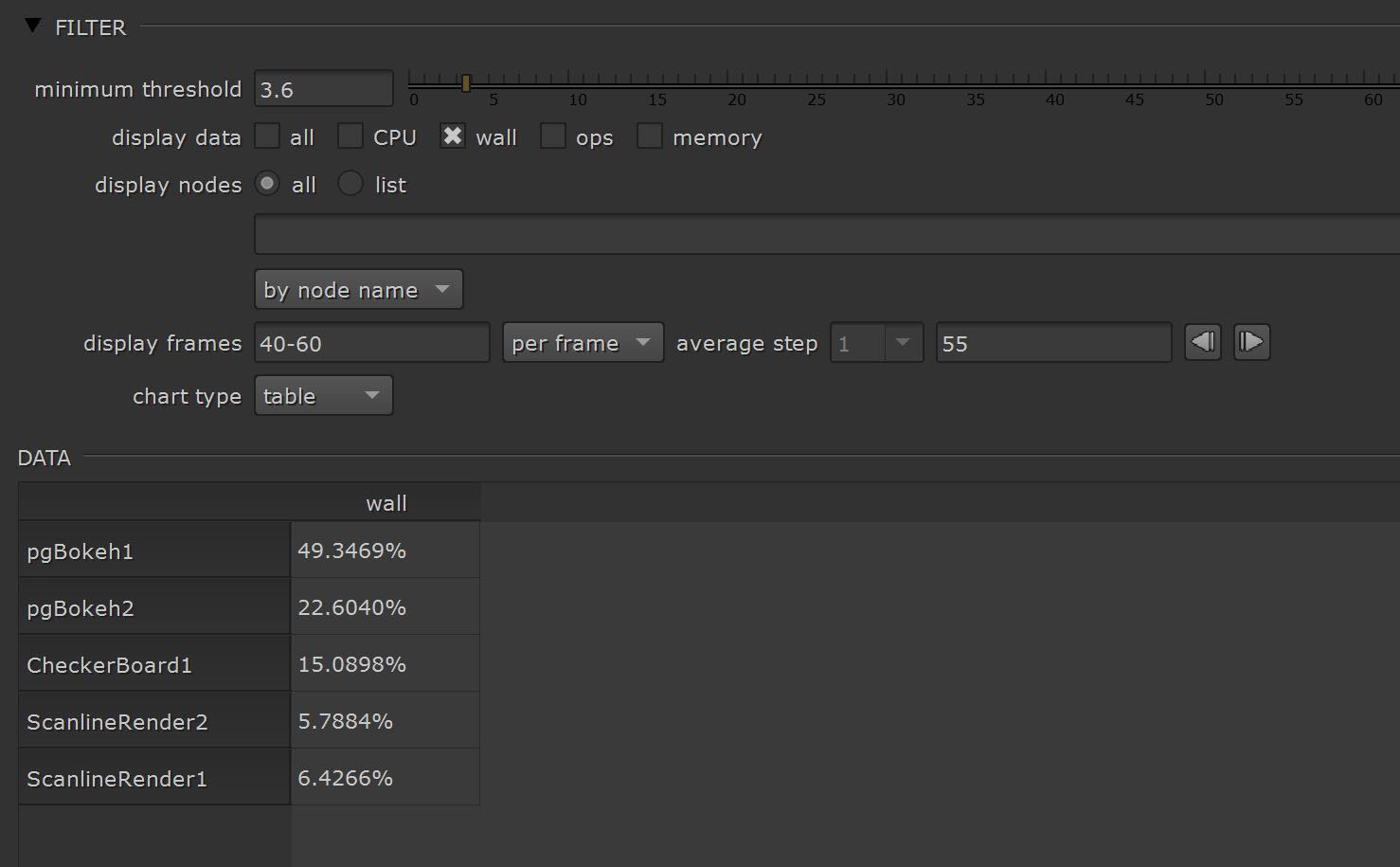 Nuke Timeout Ep04 Profile Node Split The Diff