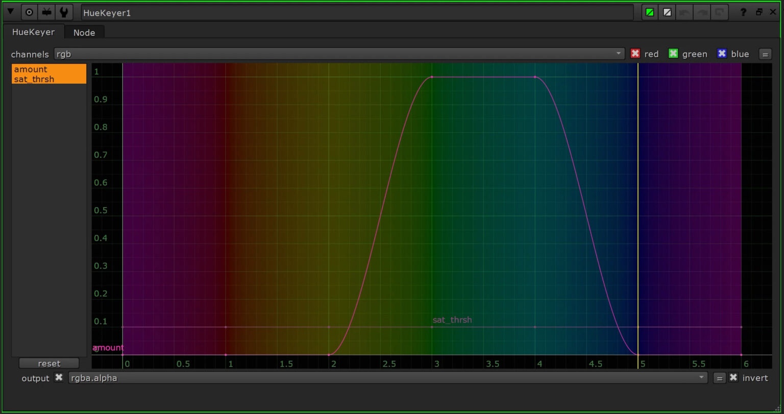 Demystifying HueCorrect - Nuke Timeout / Unleash The Node - 1 Year Anniversary Special - Split ...